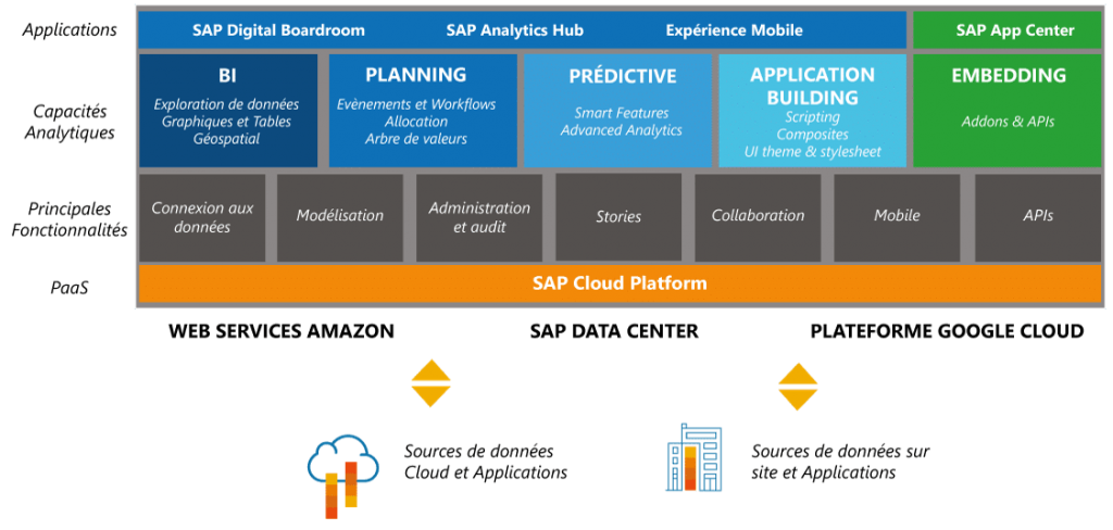 SAP Analytics Cloud – Roadmap Consulting SAP Analytics Cloud – Roadmap Consulting
